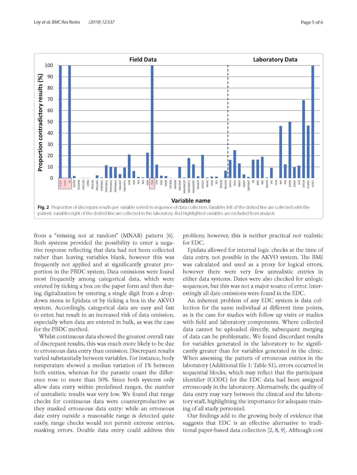 My Scientific Blog Research And Articles Analysis Of Erroneous Data Entries In Paper Based