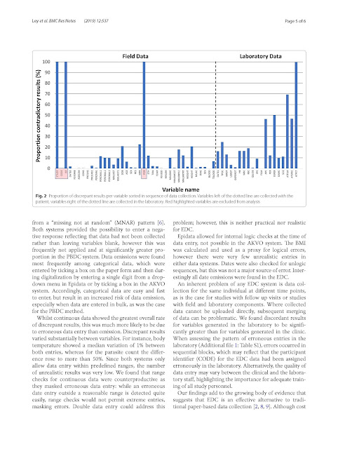 My Scientific Blog - Research and Articles: Analysis of erroneous data ...