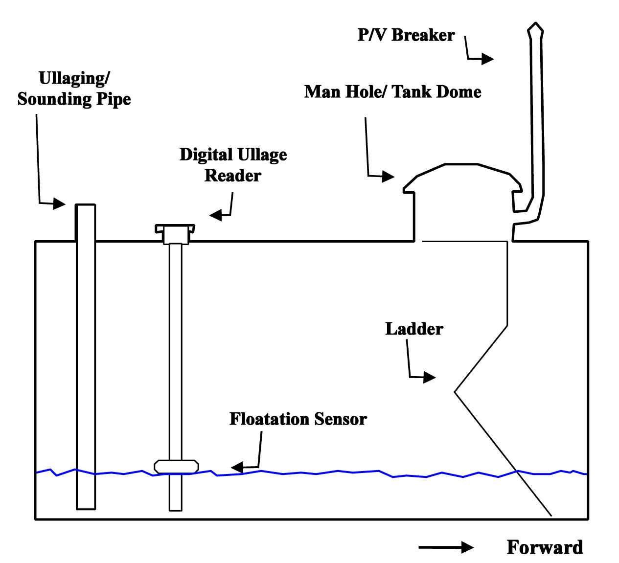 Cara Menghitung Minyak Di Kapal Tanker oleh Marine Surveyor | PT ...