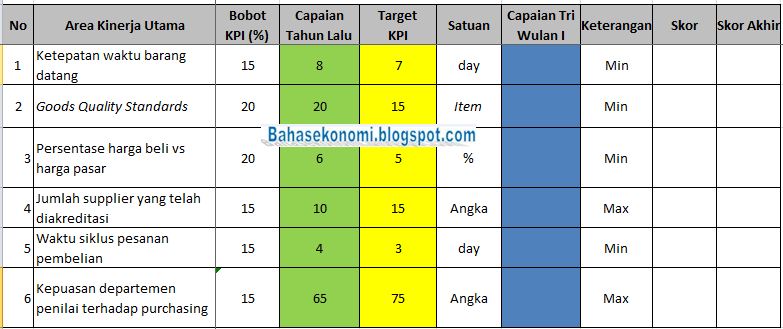 Contoh KPI Departemen Purchasing