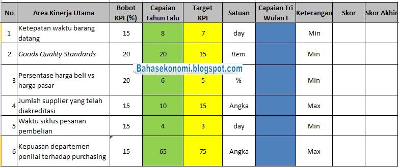 Contoh KPI Departemen Purchasing