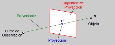 Sueño y Tinta: Glosario técnico