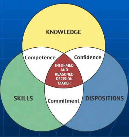 Civic Education: INCREASING GLOBAL CITIZENS AWARENESS THROUGH PROJECT ...