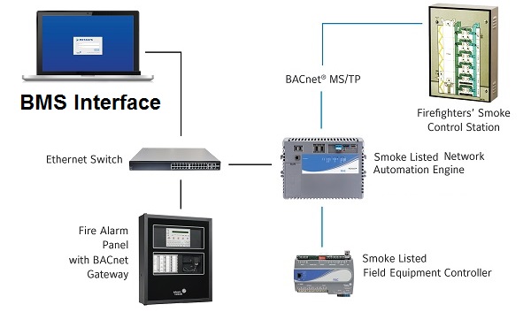 Arindam Bhadra: SSA Integrate - Fire alarms and BAS