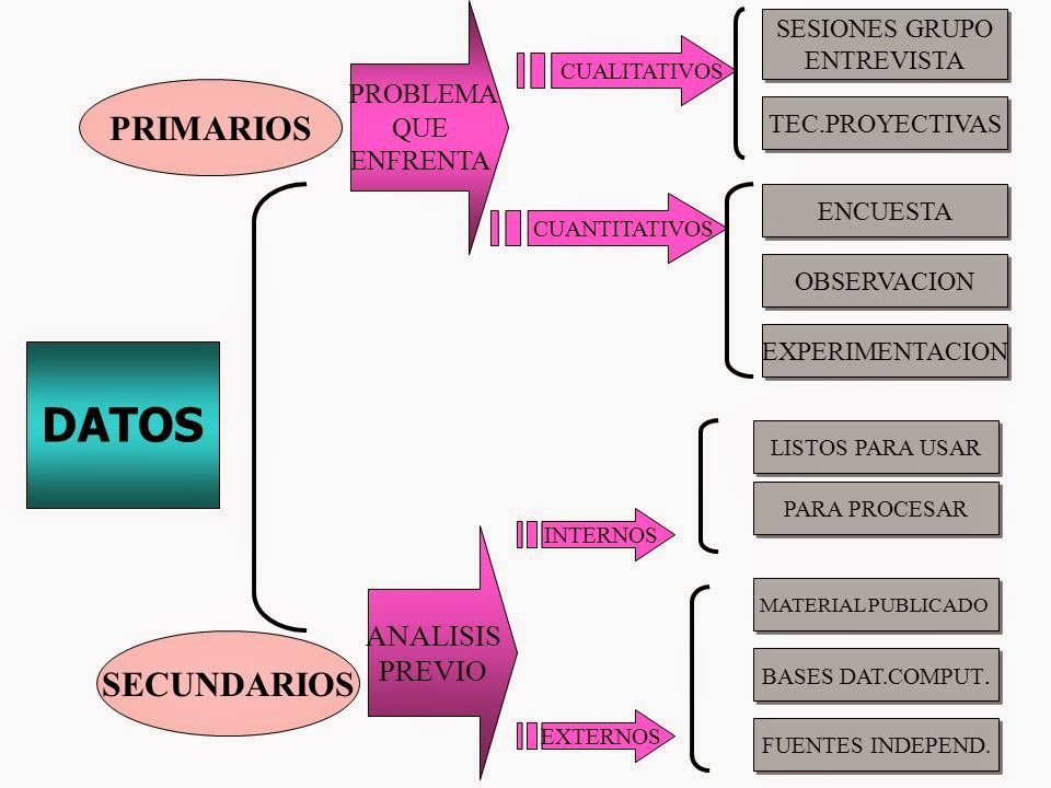 Marketing online everywhere: 2015-02-22