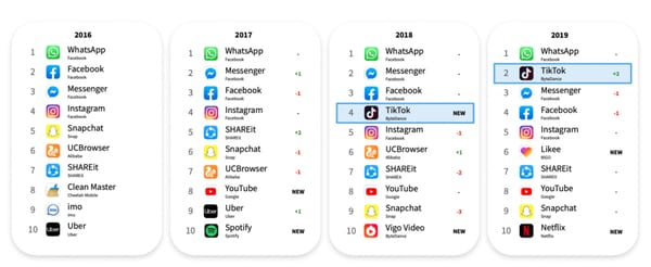 A new report reveals the most downloaded apps in the world