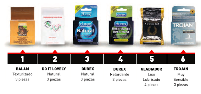 Que condón es mejor para la primera vez