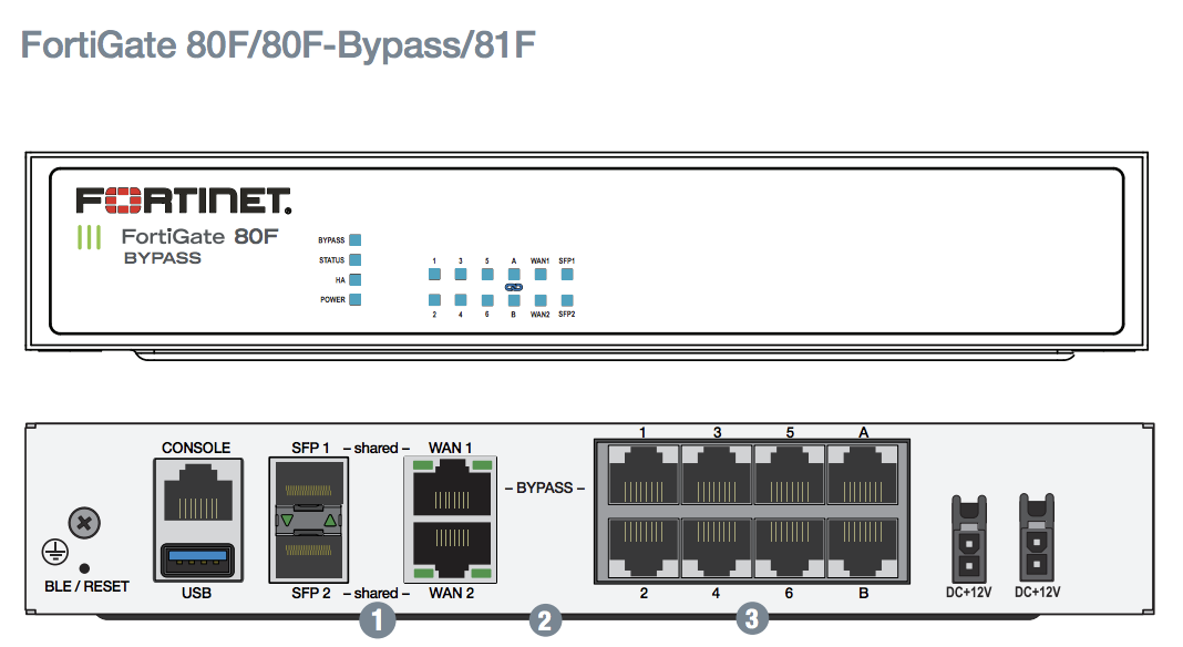Blog Técnico FORTINET: Nuevos equipos Fortigate