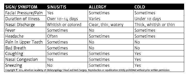 Sinusitis: Causes and Symptoms - WhatDisease
