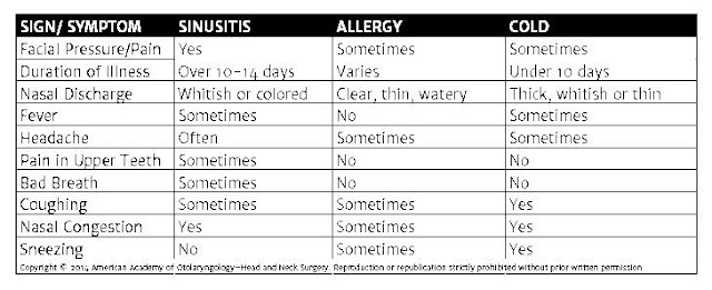 Sinusitis: Causes and Symptoms - WhatDisease