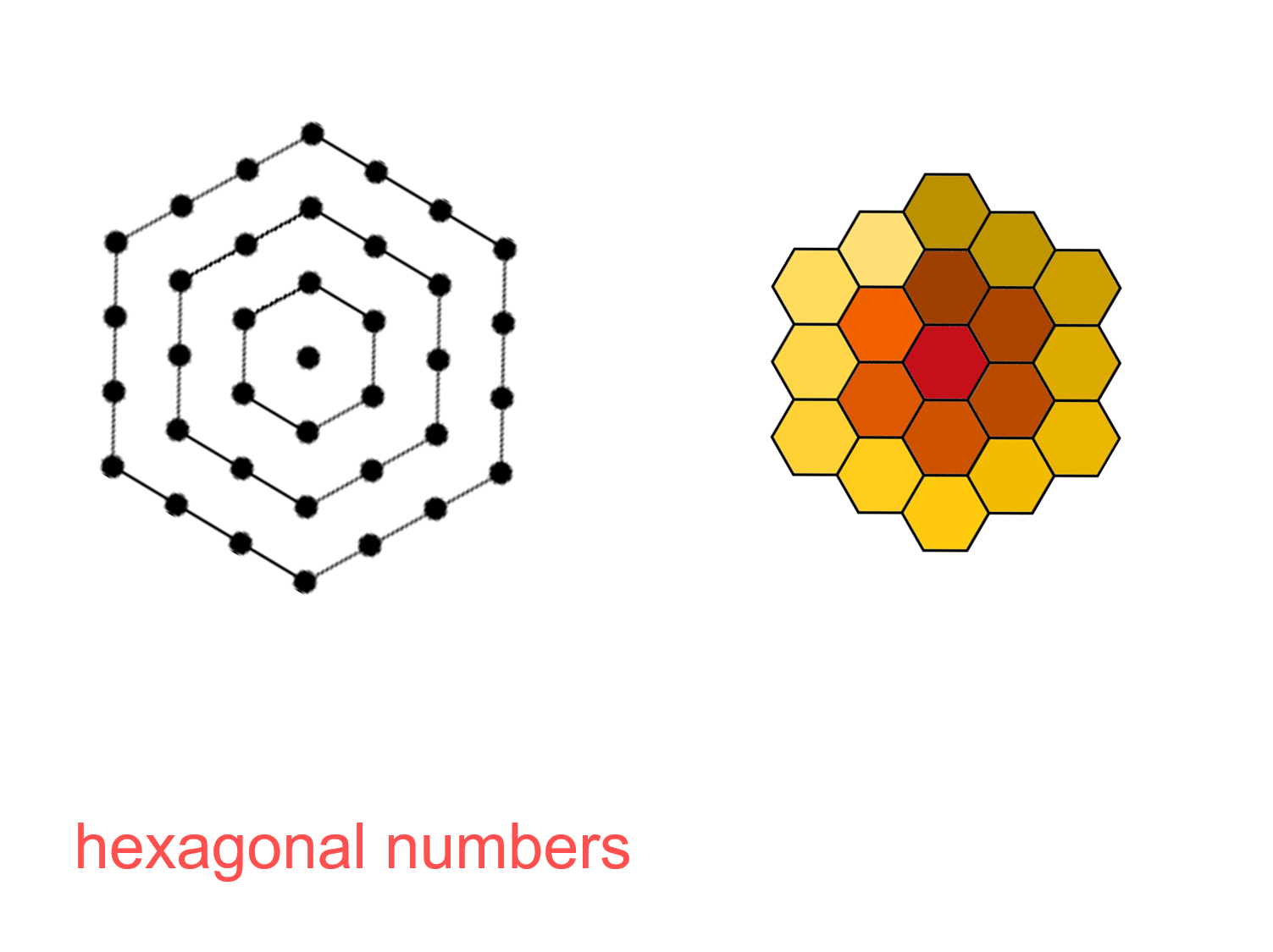 MEDIAN Don Steward mathematics teaching: centred hexagonal numbers and ...
