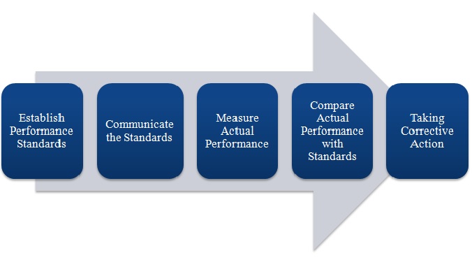 Performance Appraisal
