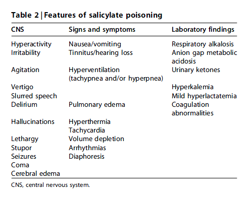 toxicity of salicylate and acetylsalicylate (aspirin) - Drug design ...