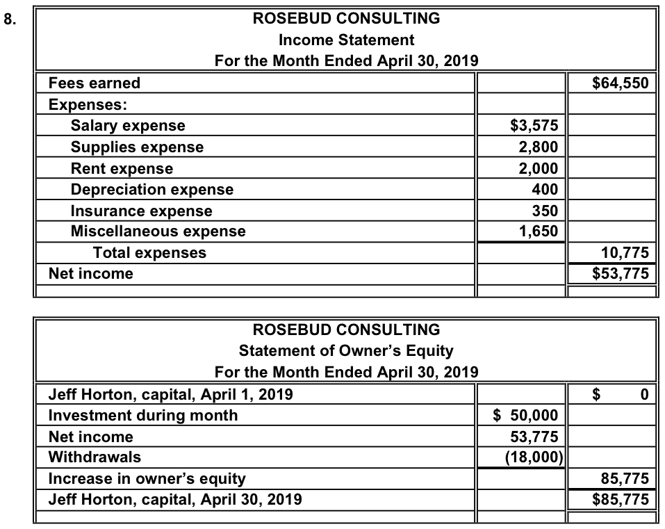 Accounting Questions and Answers: PR 4-5B Complete accounting cycle