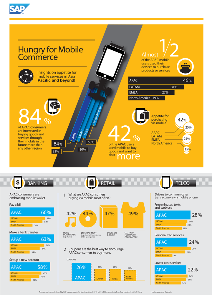 Enterprise Mobility Business & Data Solutions: Adoption of Mobile ...