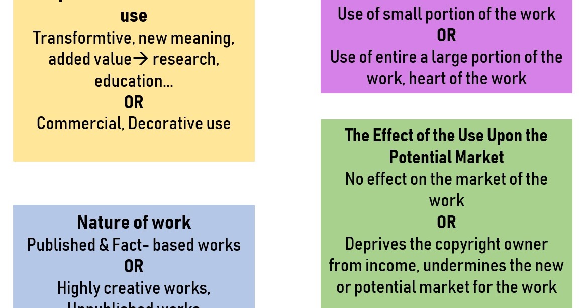 Fair Use basics and how to identify it