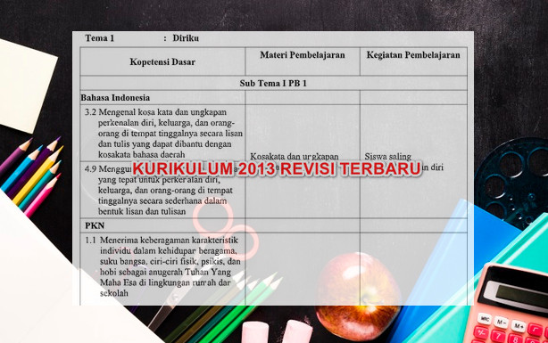 RPP Kelas 1 Kurikulum 2013 Revisi 2018 2019 Semua Tema