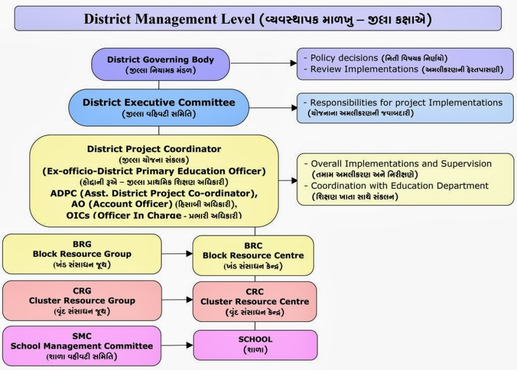 BRC Ranavav: Structure