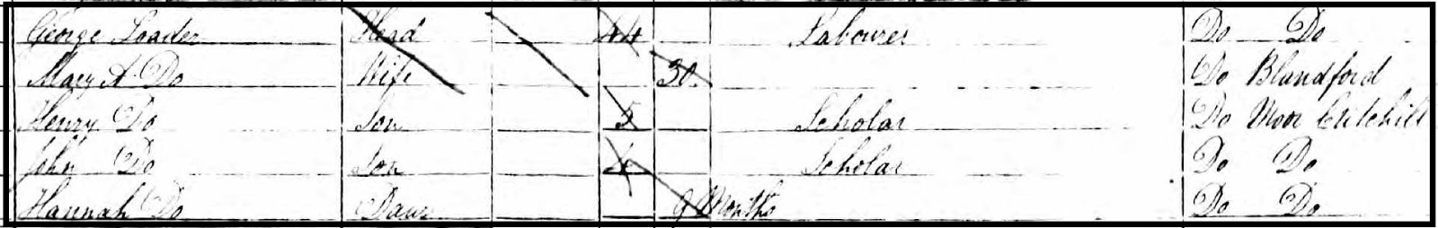 Our Loader & Northover Family Trees from Dorset, England.: PART 1 ...