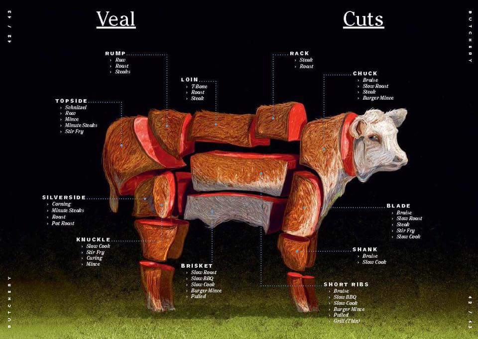 Pro-Cooking Tips! - Butchery 101 -The Right Cuts!