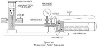Definisi & Cara kerja Pressure Balance?(DWT)