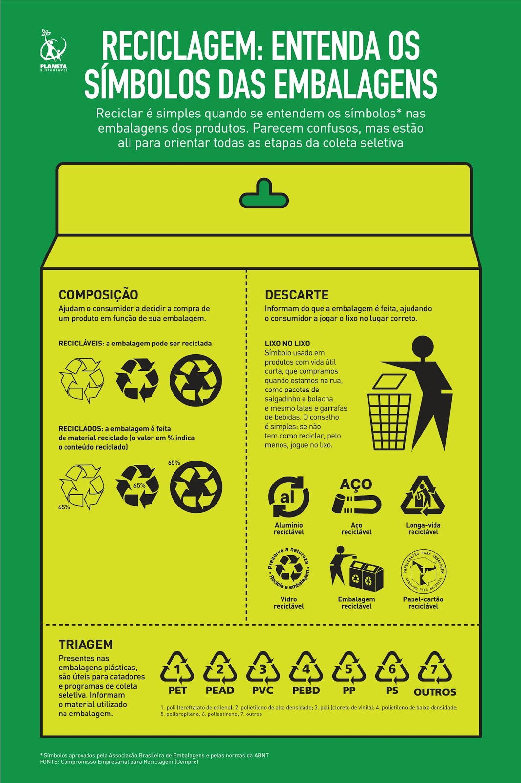 Conheça Os Símbolos Da Reciclagem