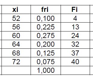 ZEHMATH: ESTATÍSTICA. TABELAS DE FREQÜÊNCIA DADOS DISCRETOS