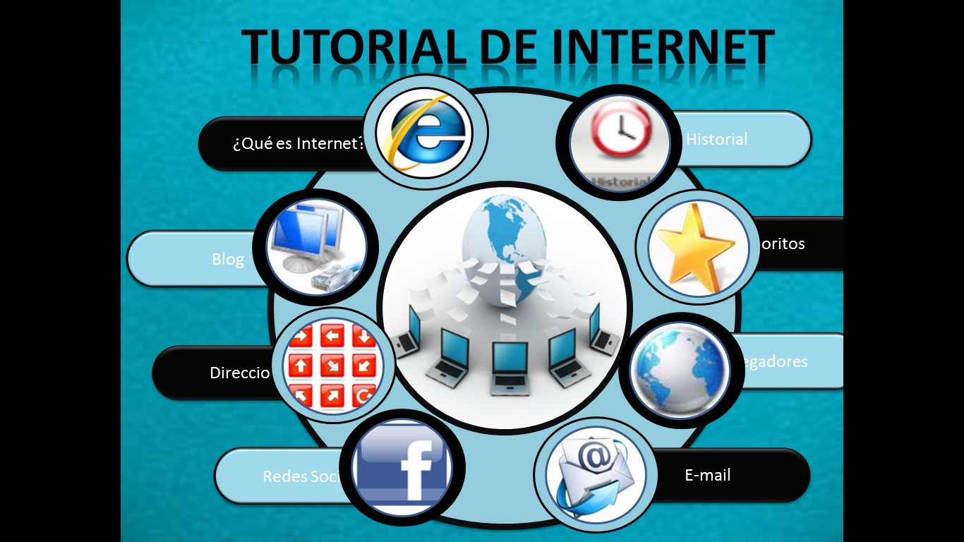 Tutorial de Internet