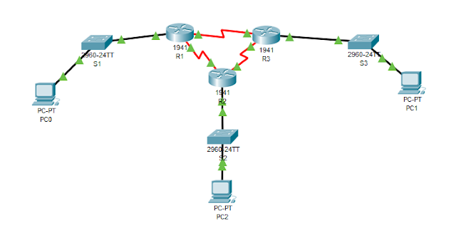 Conexión IP Route