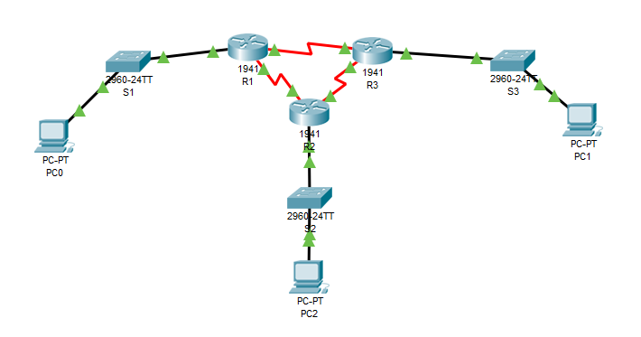 Conexión IP Route