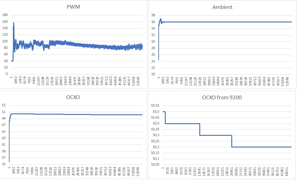 Paul's DIY electronics blog: High precision 10MHz GPS disciplined ...