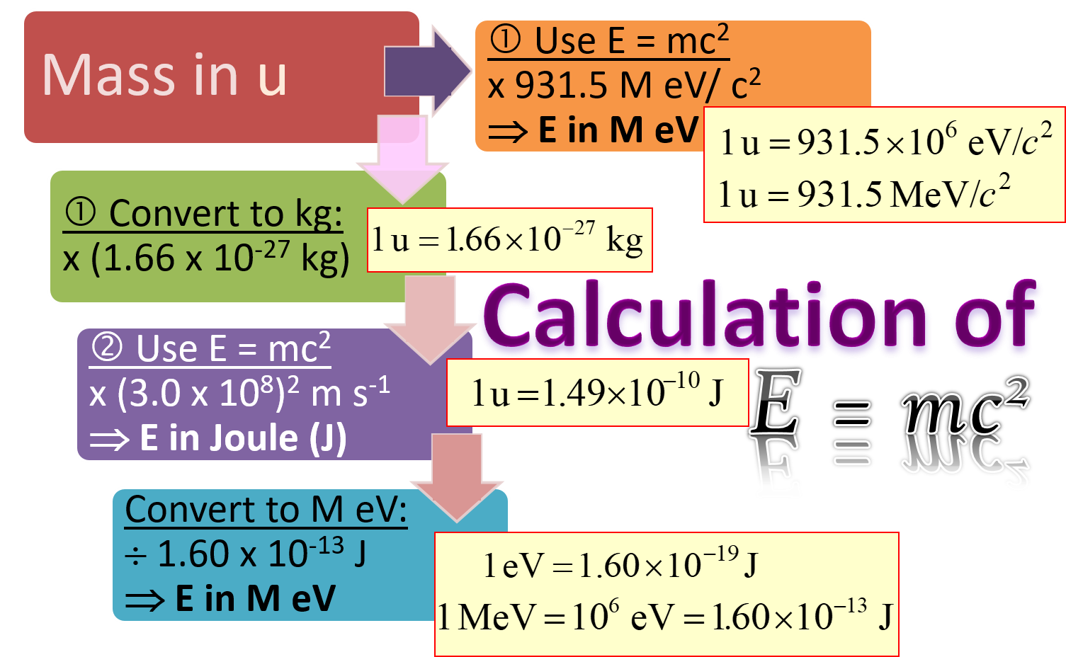 Nuclear & Particle Physics 2/ Calculation of binding energy & mass ...