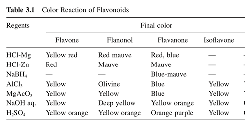 Flavonoids-Definition and Distribution in Plants