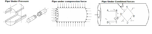 Pipe Stress Analysis: The Principal Stresses