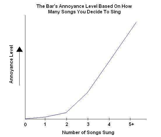 The Judging Life: The Unofficial (But Mandatory) Rules of Karaoke