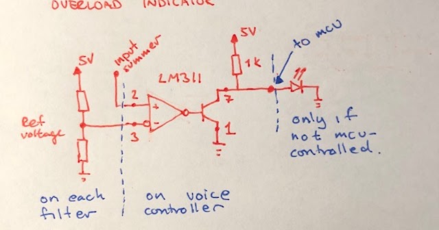 A to Synth: Overload indicator