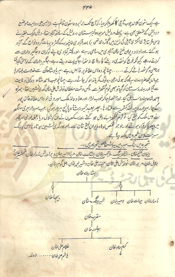 Gakhar according to the Book History Of Hazara - GAKHARS