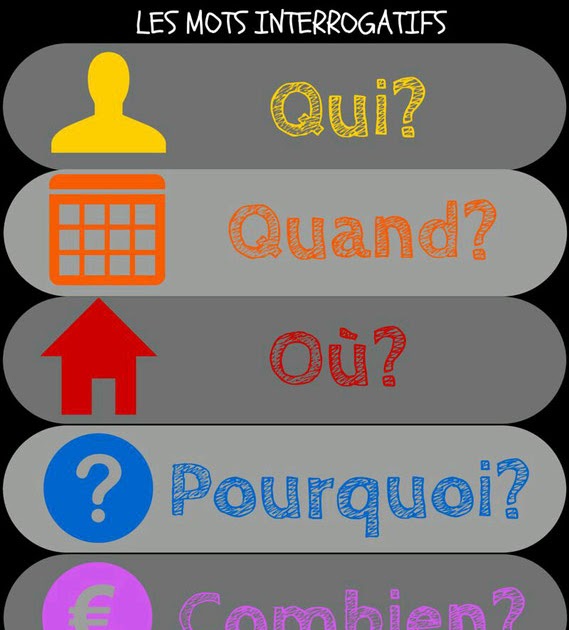 Notre blog de français: Poser des questions - vocabulaire