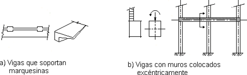 CONCRETO ARMADO II: SEMANA 7 DISEÑO DE ELEMENTOS DE TORSIÓN