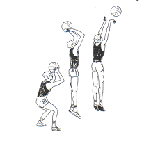 Tehnici de aruncare la cos in baschet