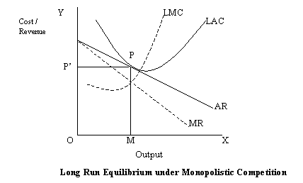 Study Notes for M.A. Economics: Public Finance Part 1
