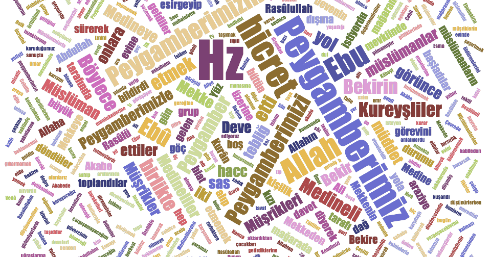Hicret: KELİME BULUTU