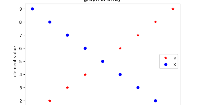 Program To Find The Sum Of Elements In Python EPythonGuru Program To Find The Sum Of Elements In Python EPythonGuru