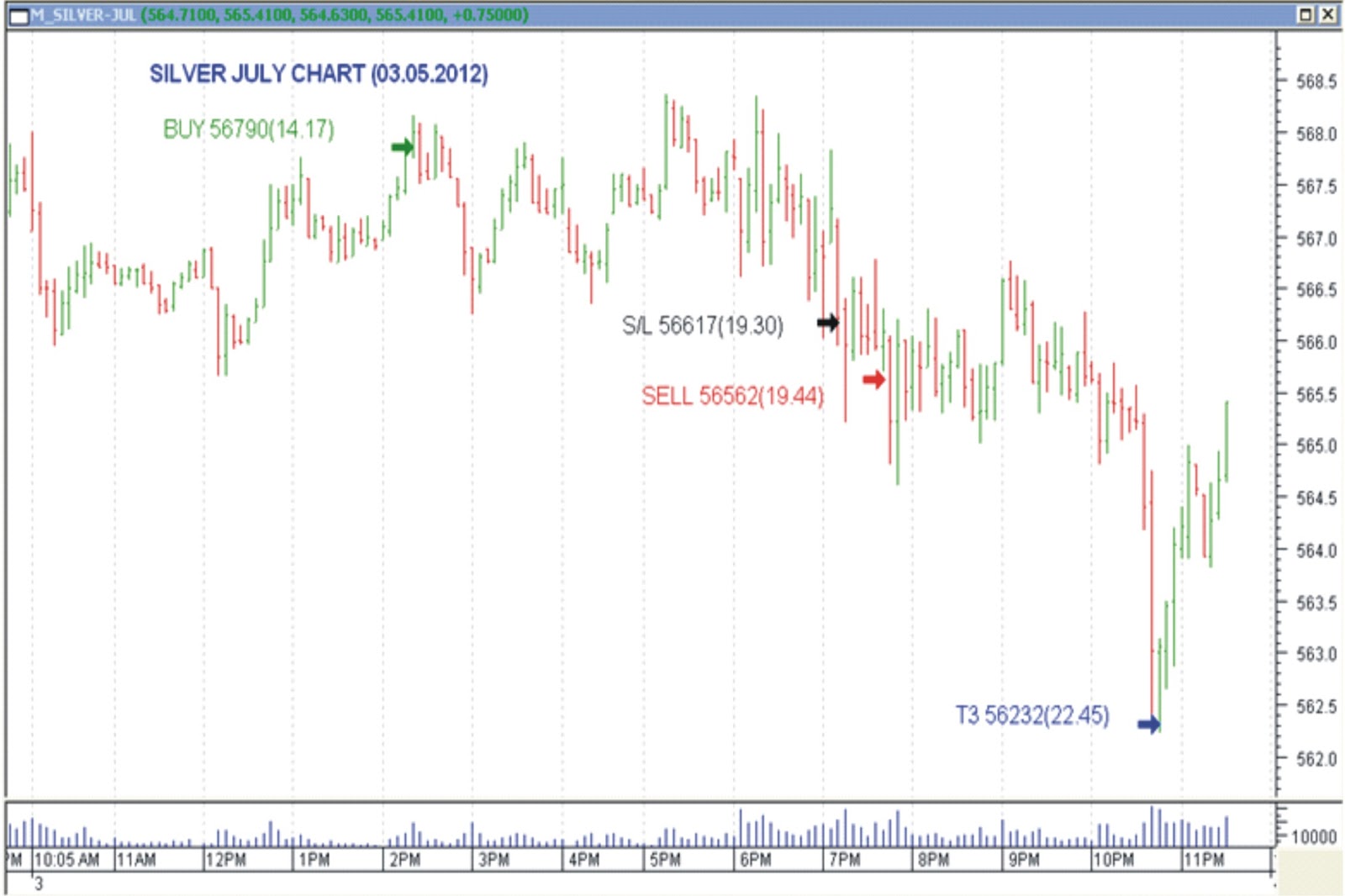 MCX SILVER: MCX SILVER JULY FUTURE LONG CALL CHART (03-MAY-2012 ...