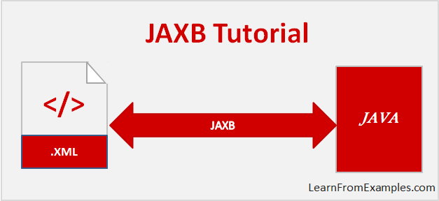 Jaxb Marshalling And Unmarshallling Example Fariz Fadian 1978