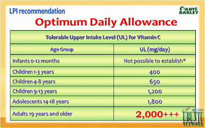 Sante Pure Barley: Vitamin C Versus The Dengue Virus