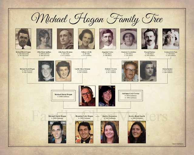 Mark Harmon Family Family Tree Celebrity Family Mark Harmon Family Family Tree Celebrity Family