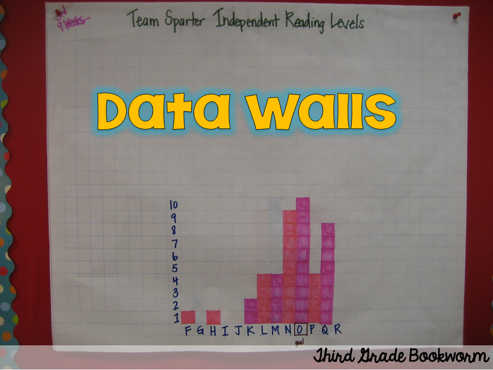 Using Data Walls {A JULY Bright Idea!} - The Elementary Bookworm