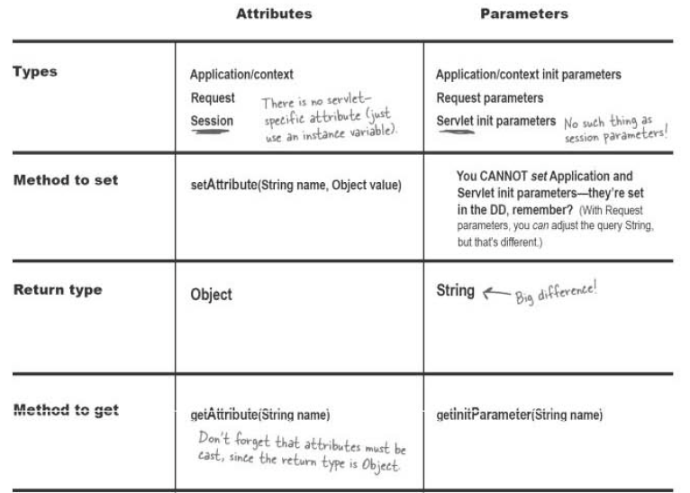Java-Latte: Basic Servlet Interview Question Answers