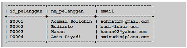 Fradika: SQL multi table dan SQL bertingkat